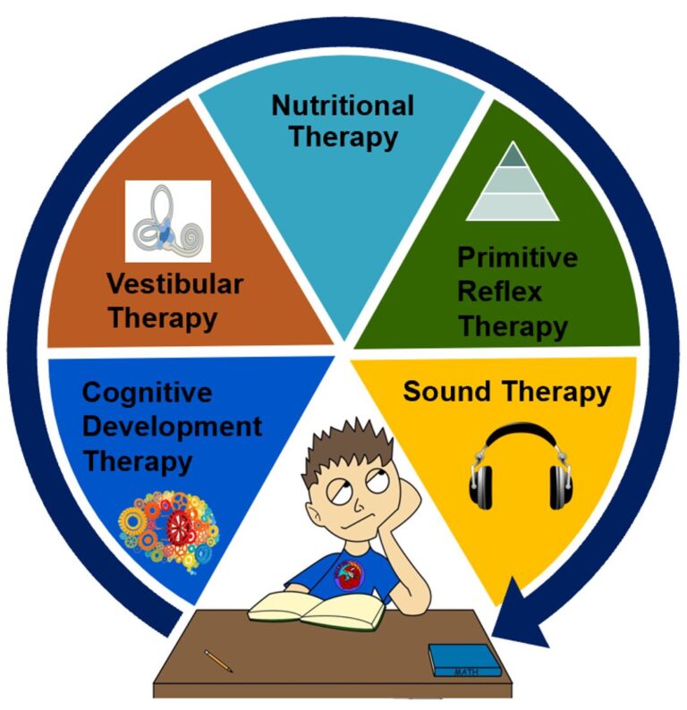 Equipping Minds - sparkedlearningsolutions.com
